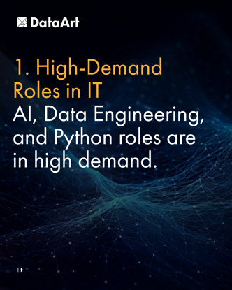 Про DataArt | Глобальна компанія з розробки програмного забезпечення