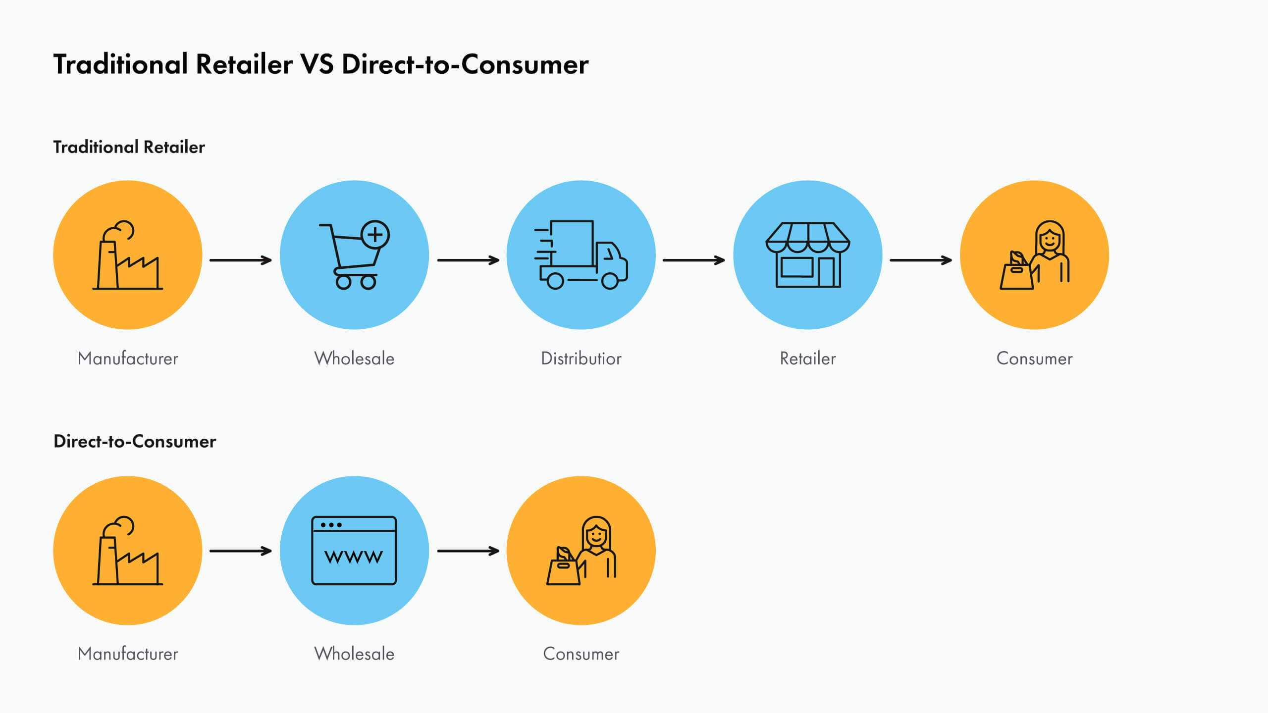 The Benefits of Launching a Direct-To-Consumer (DTC) Brand